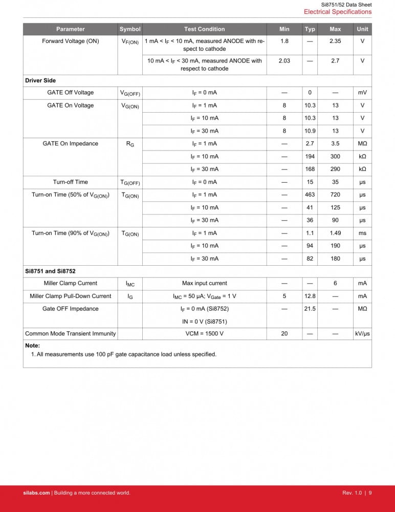 SI8752AB-IS datasheet page 9