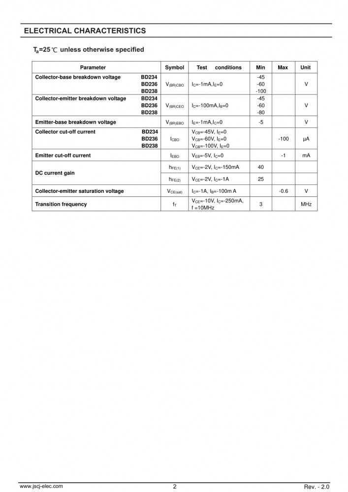 BD236 datasheet page 2