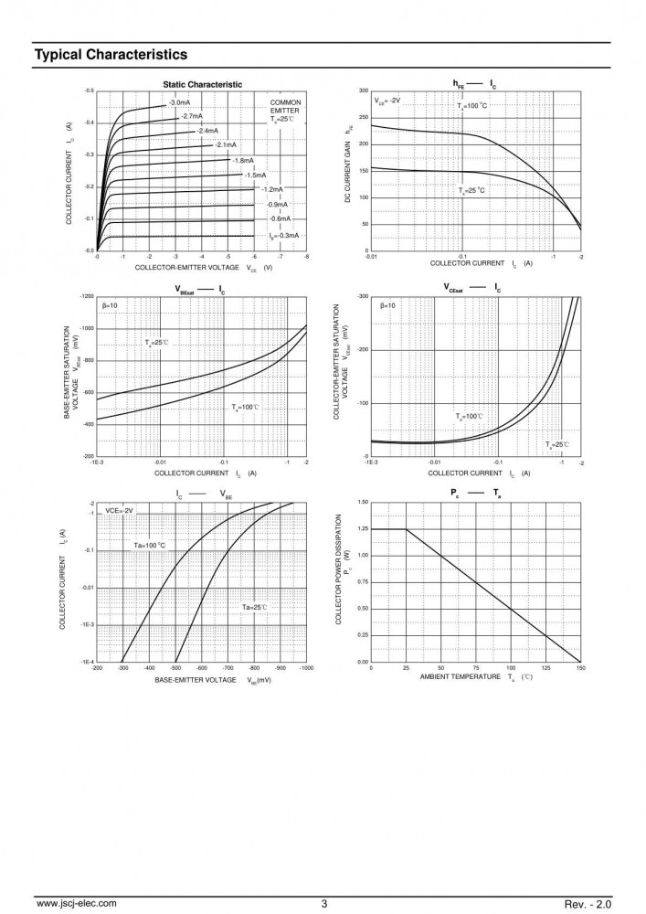 BD236 datasheet page 3