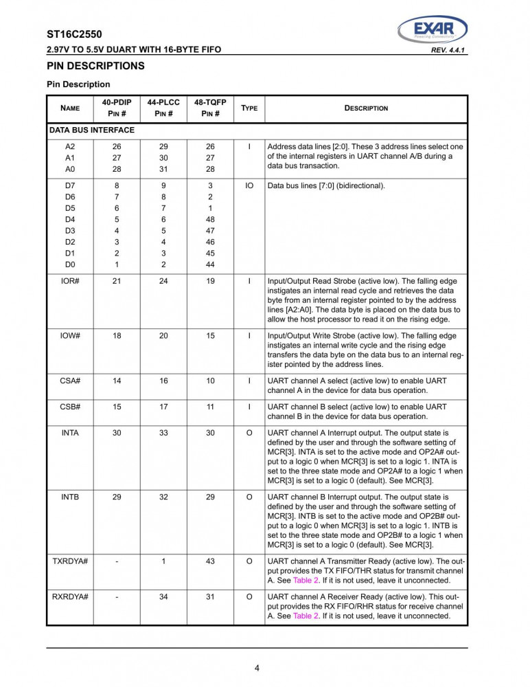 ST16C2550 datasheet page 4