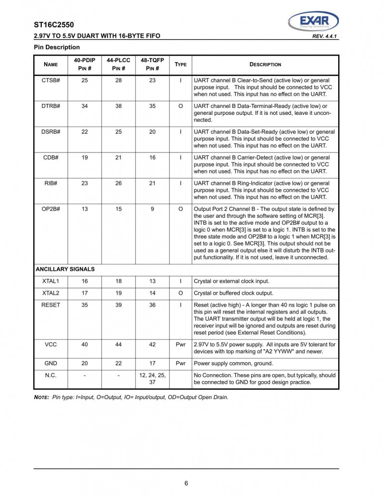 ST16C2550 datasheet page 6