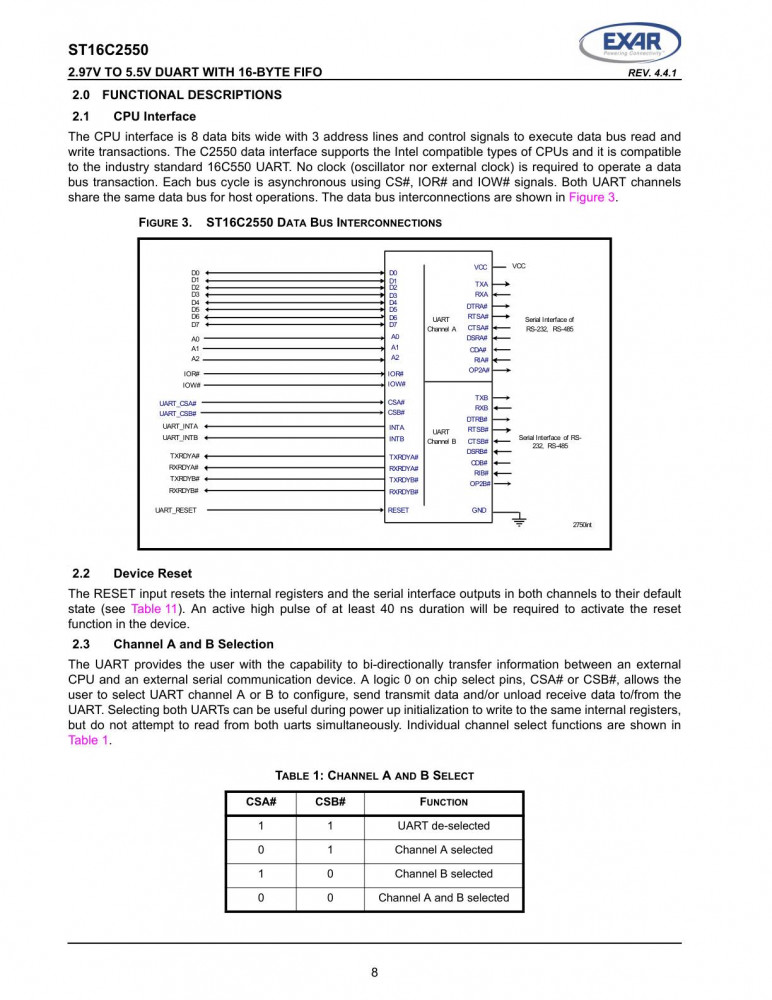 ST16C2550 datasheet page 8