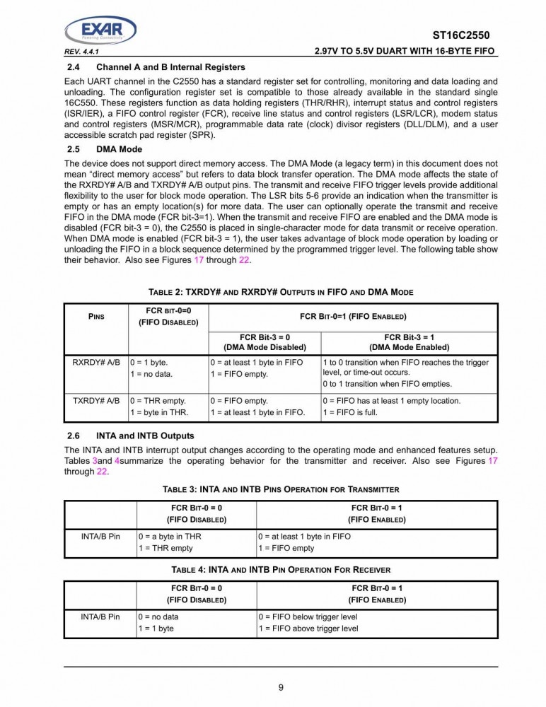 ST16C2550 datasheet page 9