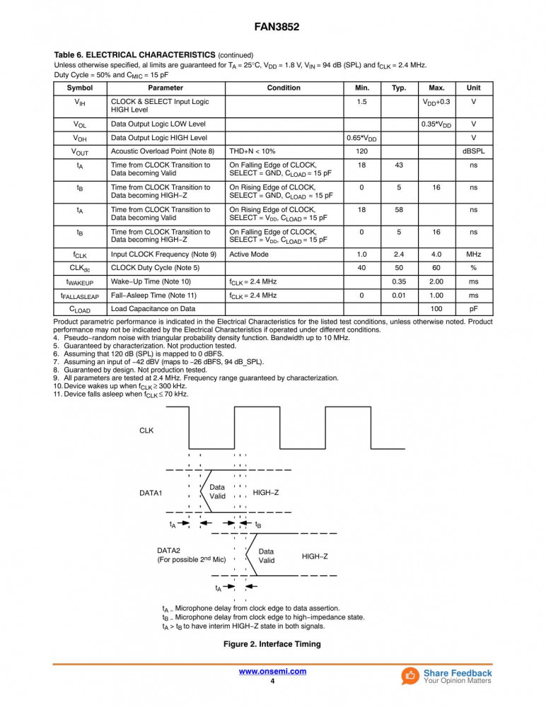 FAN3852 datasheet page 4