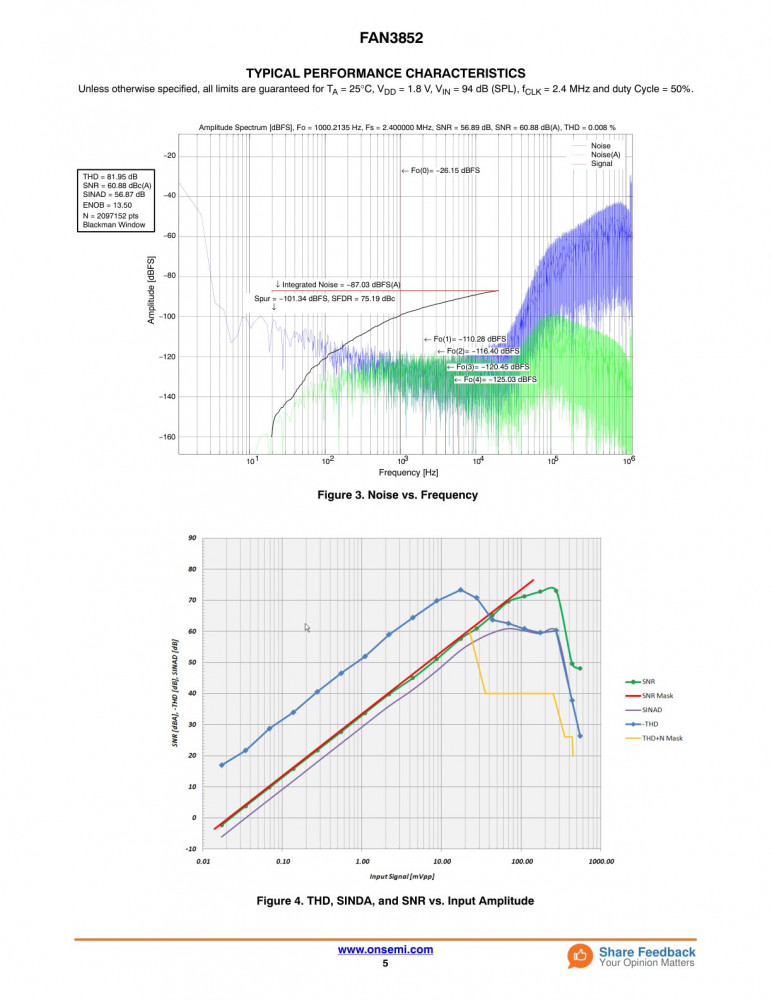 FAN3852 datasheet page 5