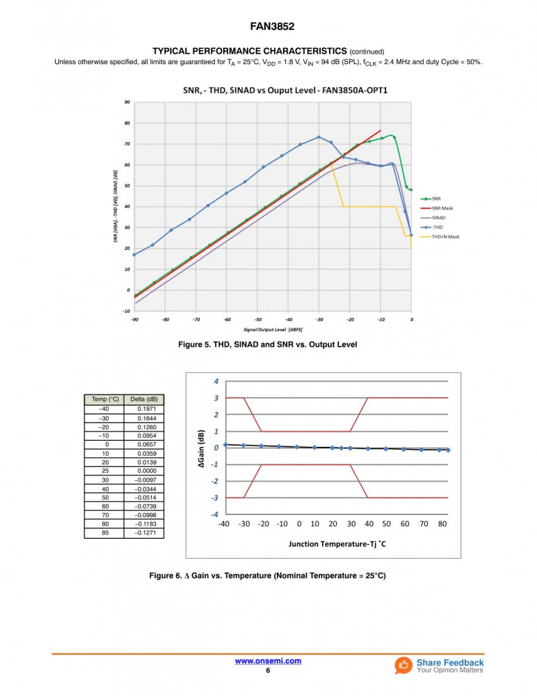 FAN3852 datasheet page 6