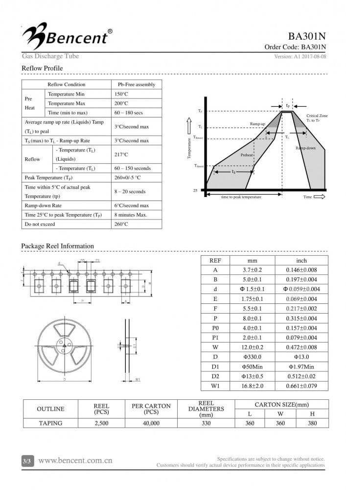 BA301N datasheet page 3