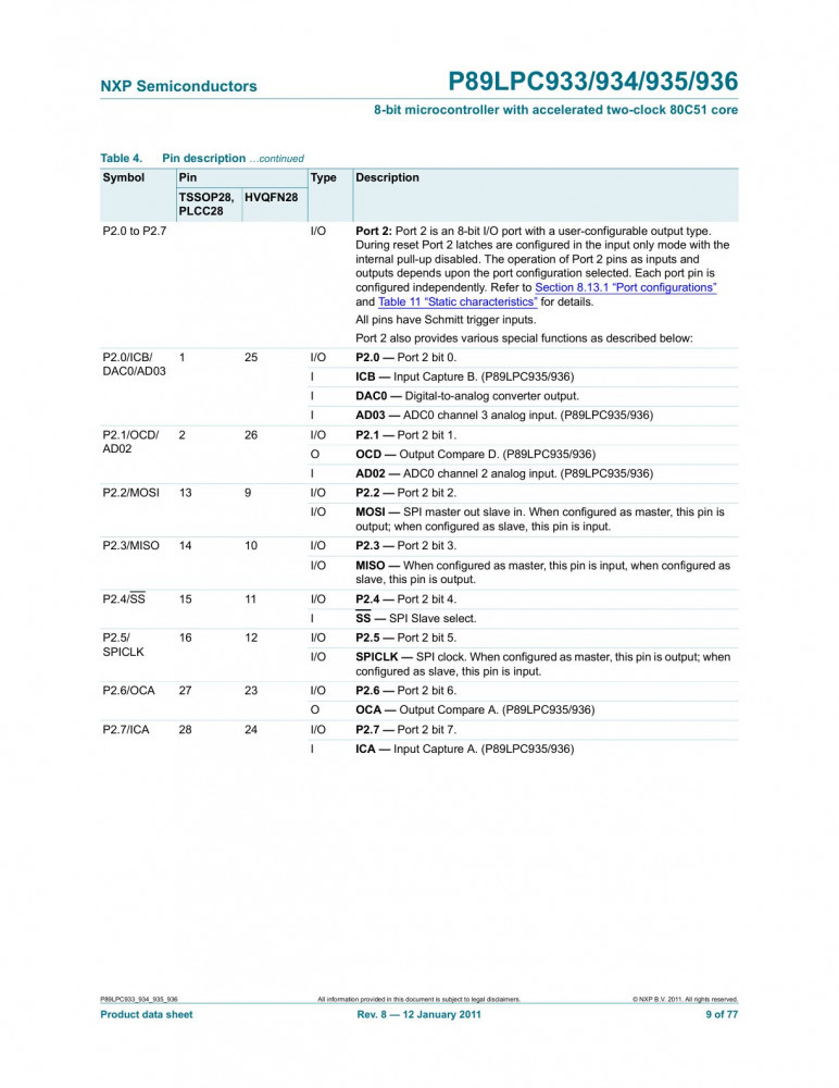 P89LPC934FDH datasheet page 10