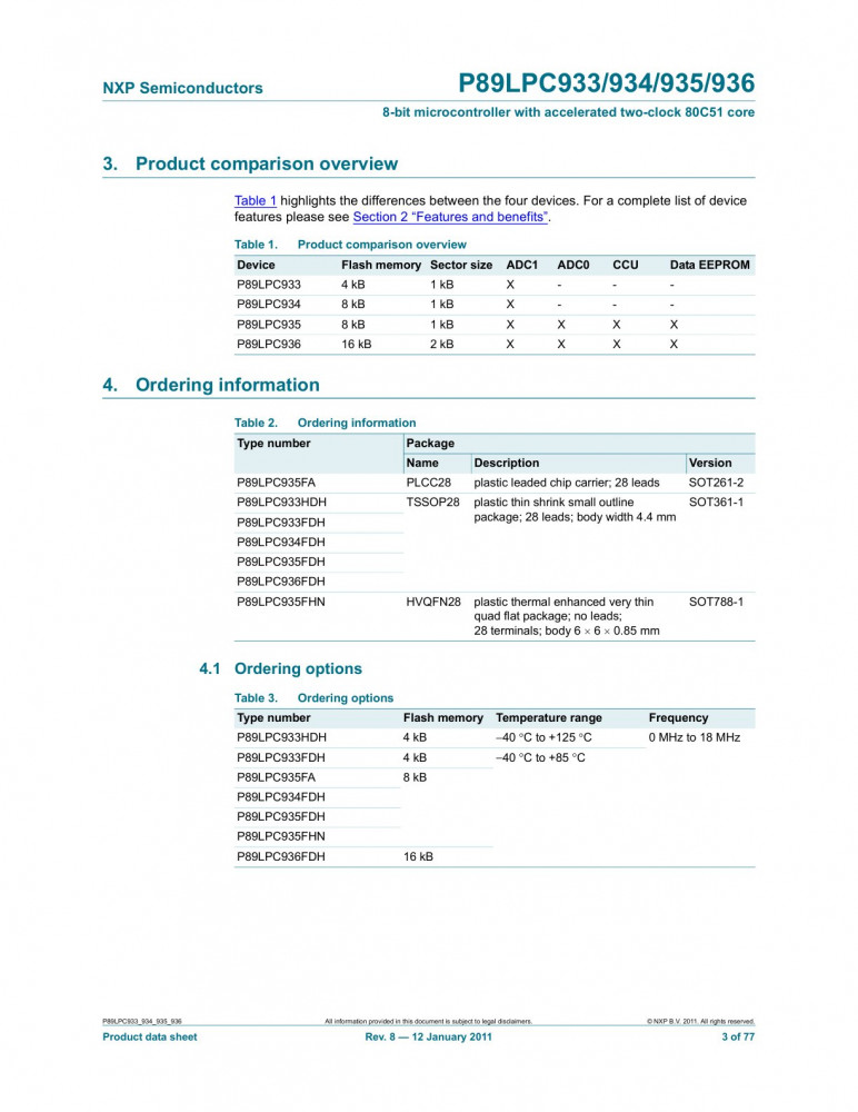 P89LPC934FDH datasheet page 4