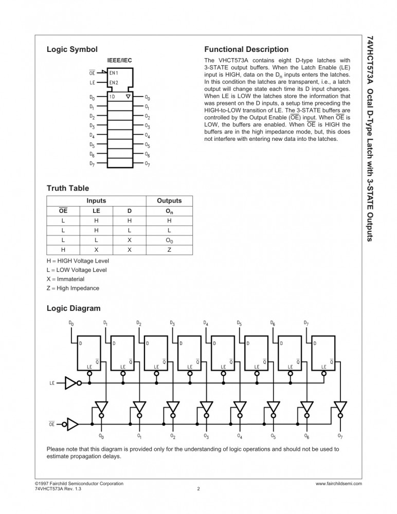 74VHCT573A datasheet page 3