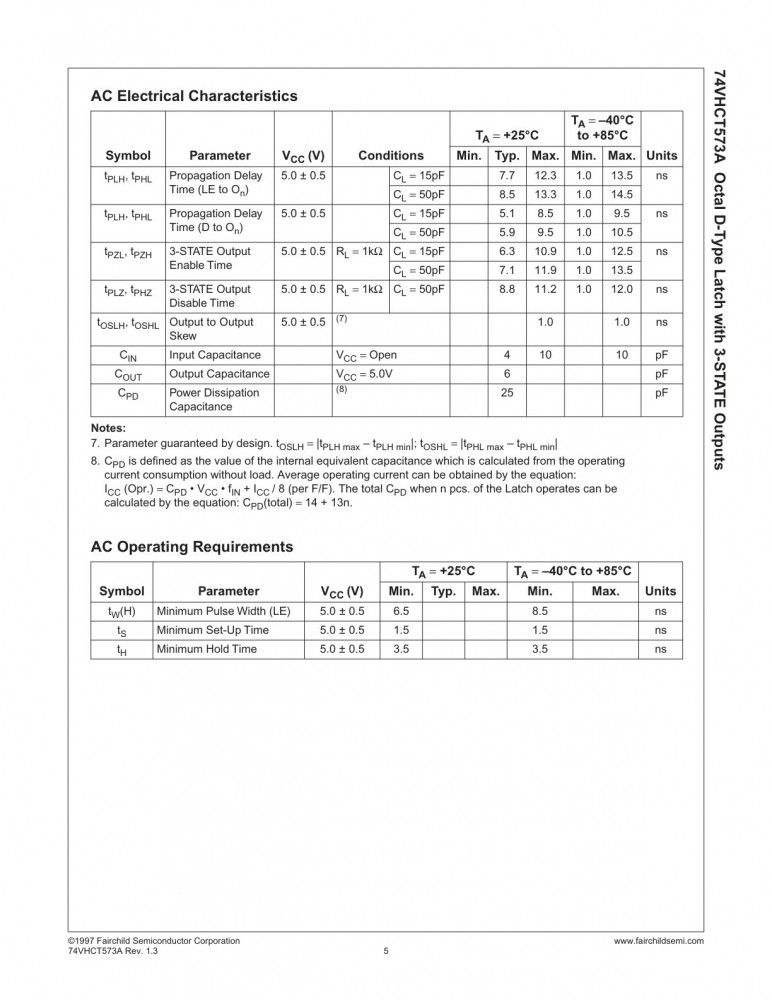 74VHCT573A datasheet page 6