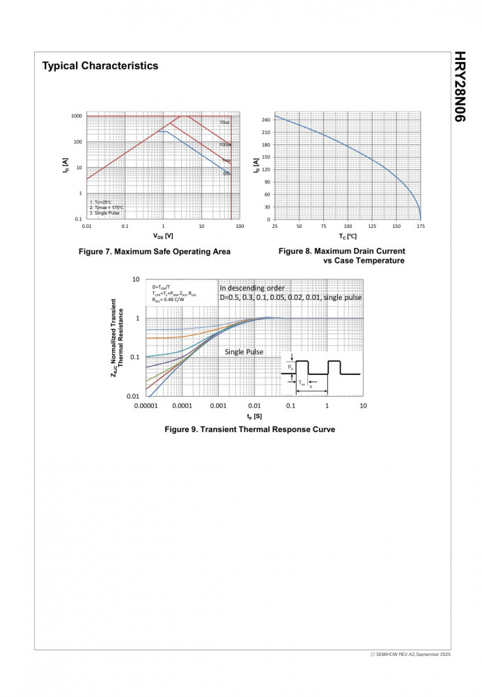 HRY28N06 datasheet page 4