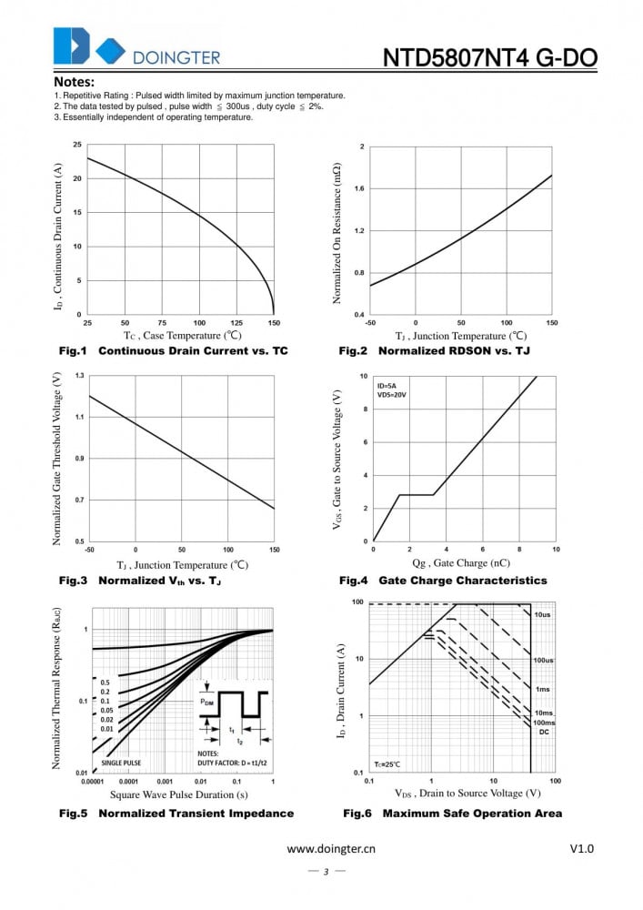 NTD5807NT4G-DO datasheet page 3