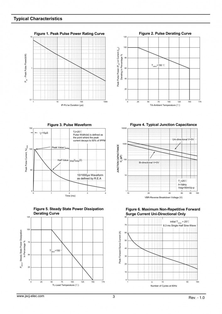 CJSMAJ series datasheet page 3