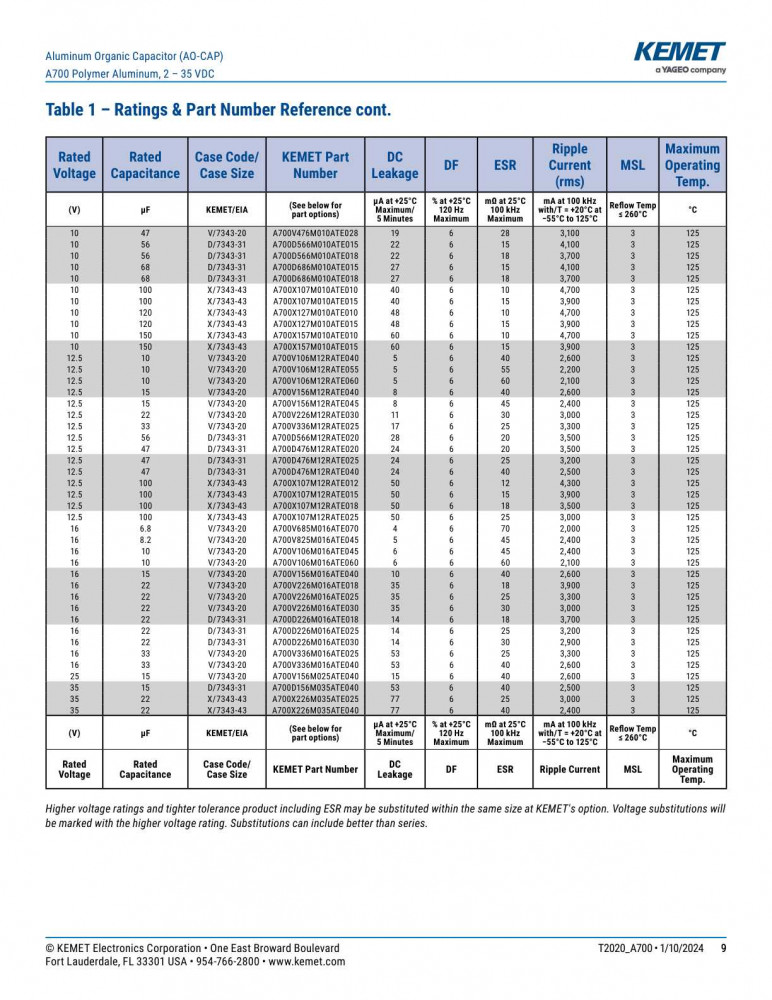 KEMET A700 datasheet page 9