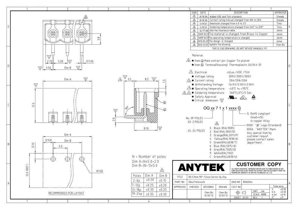 Amphenol OQ0371510000G recommended PCB layout reference