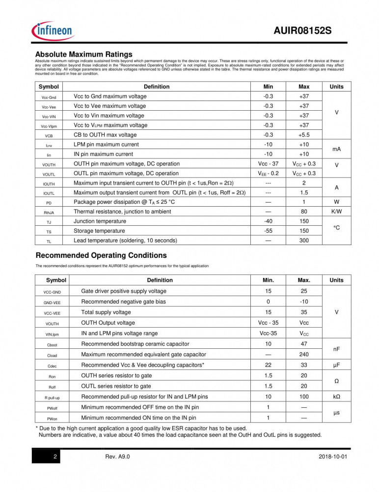 AUIR08152STR datasheet page 2