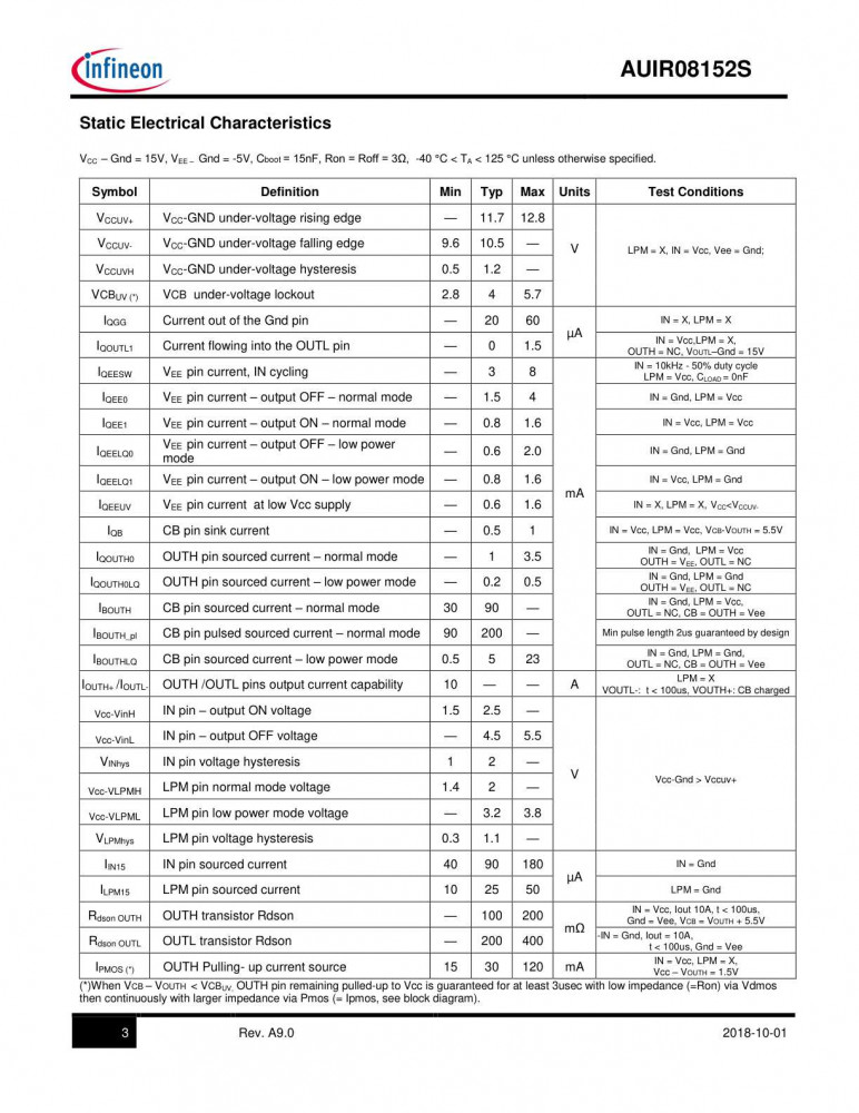 AUIR08152STR datasheet page 3