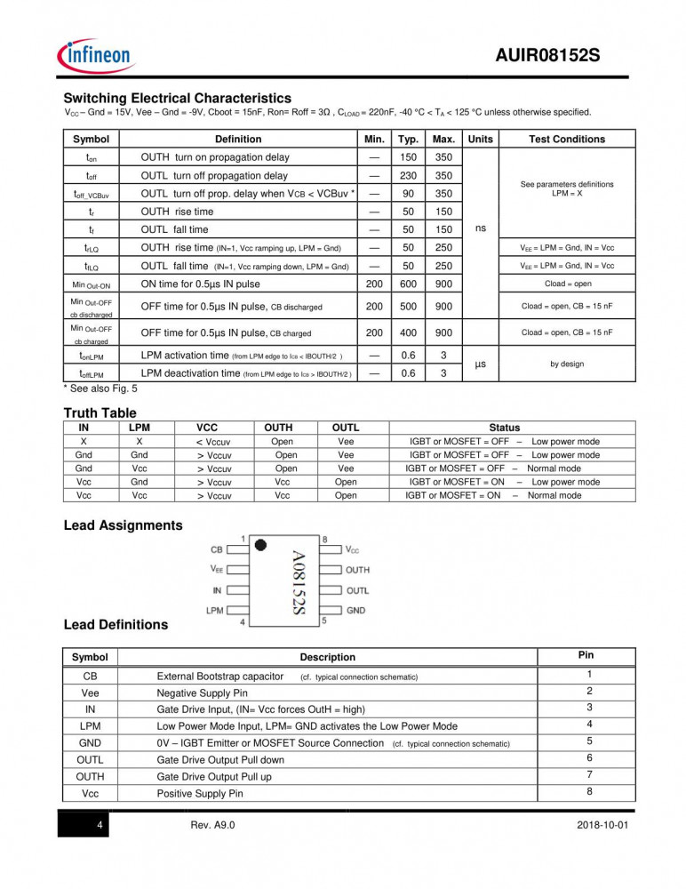 AUIR08152STR datasheet page 4