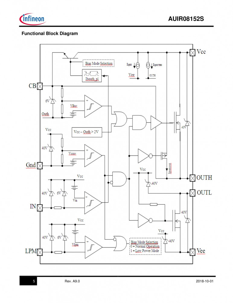 AUIR08152STR datasheet page 5