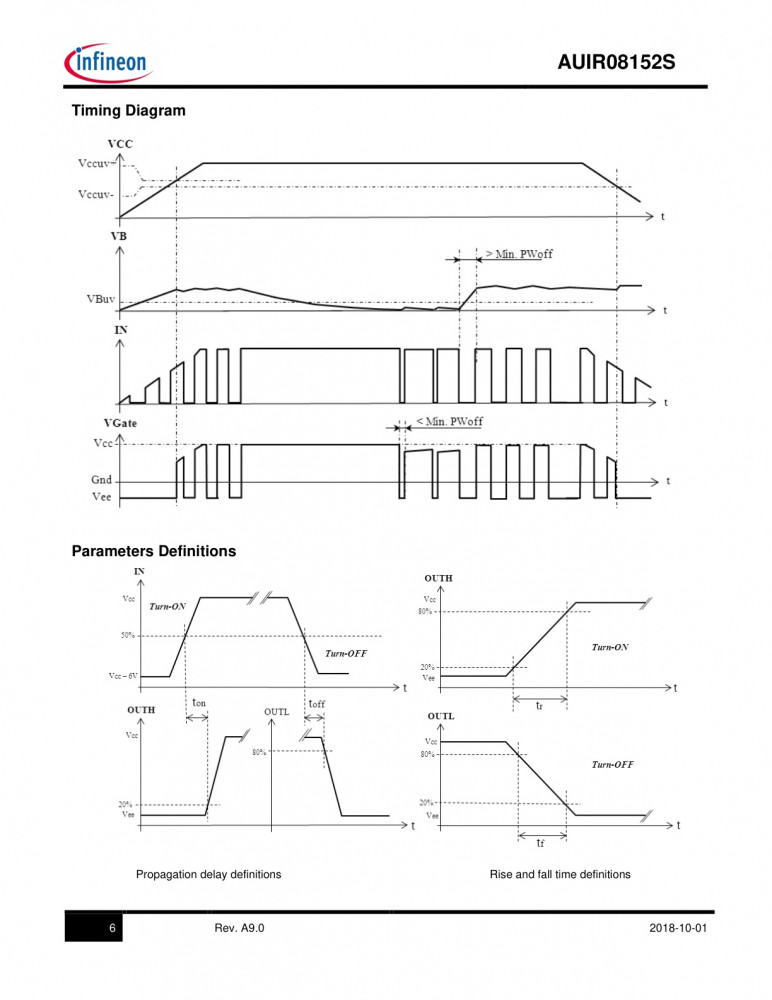 AUIR08152STR datasheet page 6