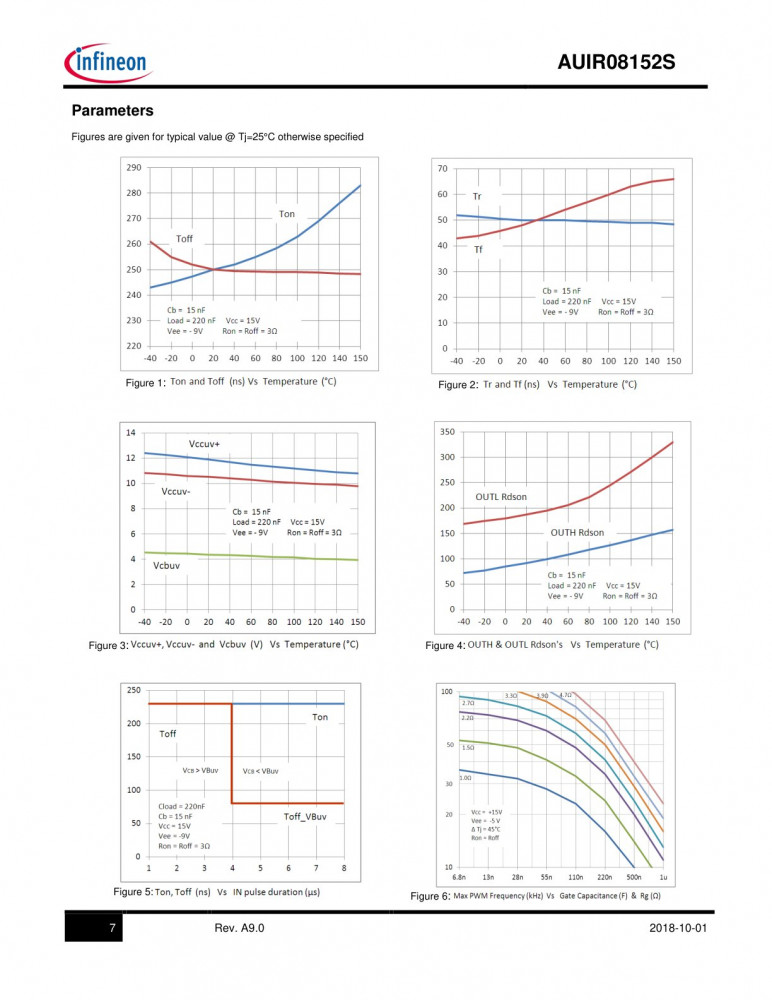 AUIR08152STR datasheet page 7