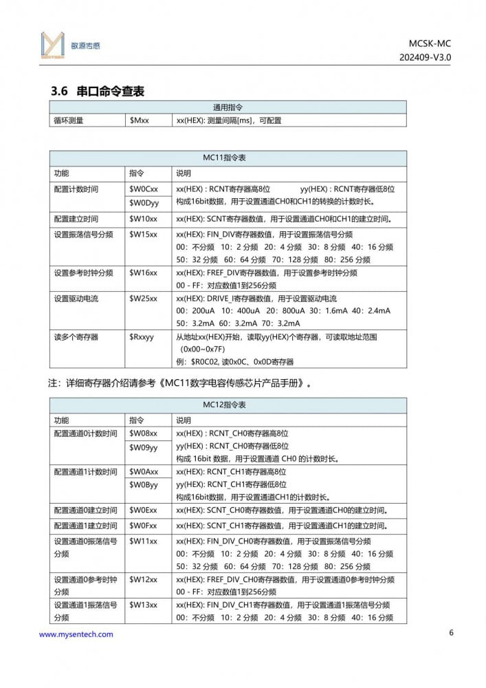 MCSK-MC manual page 6