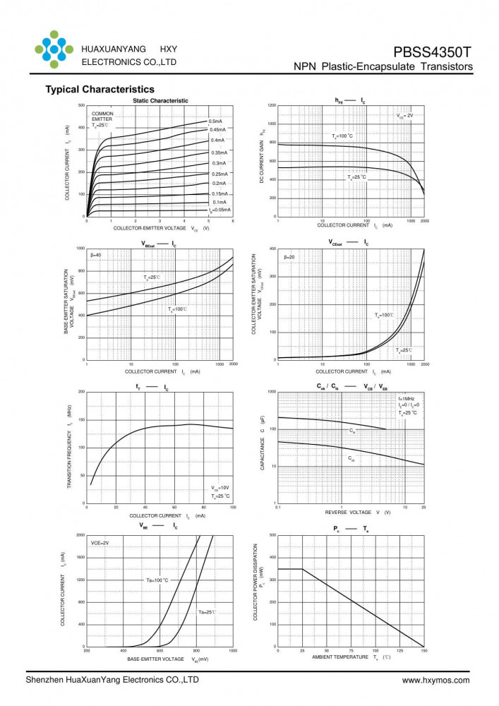 PBSS4350T-HXY datasheet page 3