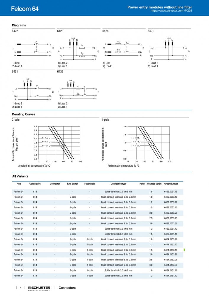 SCHURTER 6424.0253.10 datasheet page 4
