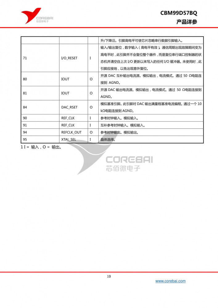 CBM99D57BQ technical document page 10