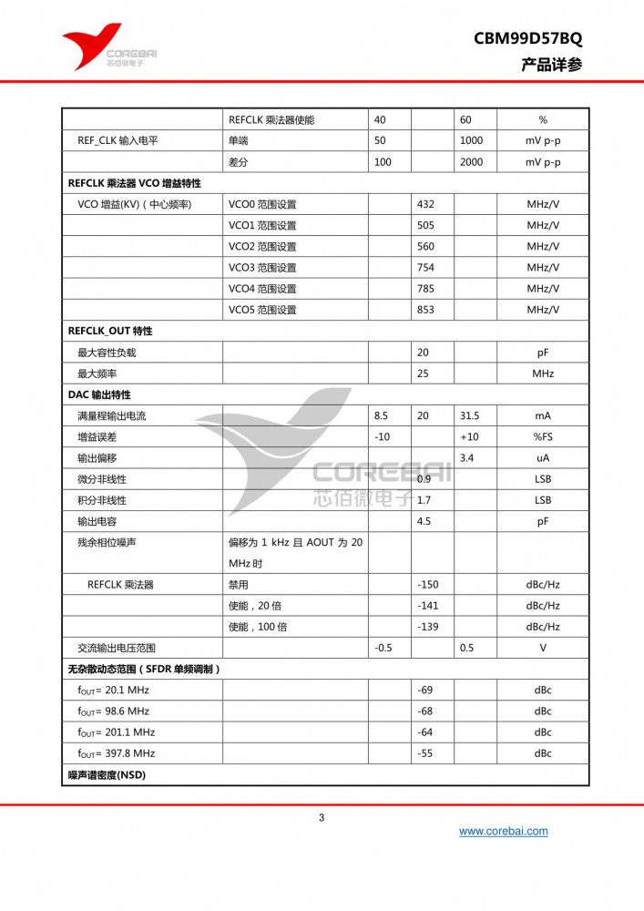 CBM99D57BQ technical document page 3