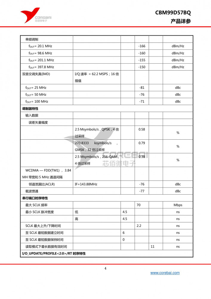 CBM99D57BQ technical document page 4