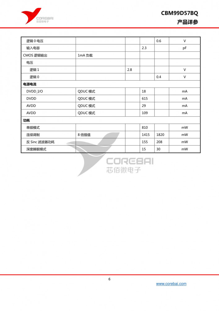 CBM99D57BQ technical document page 6