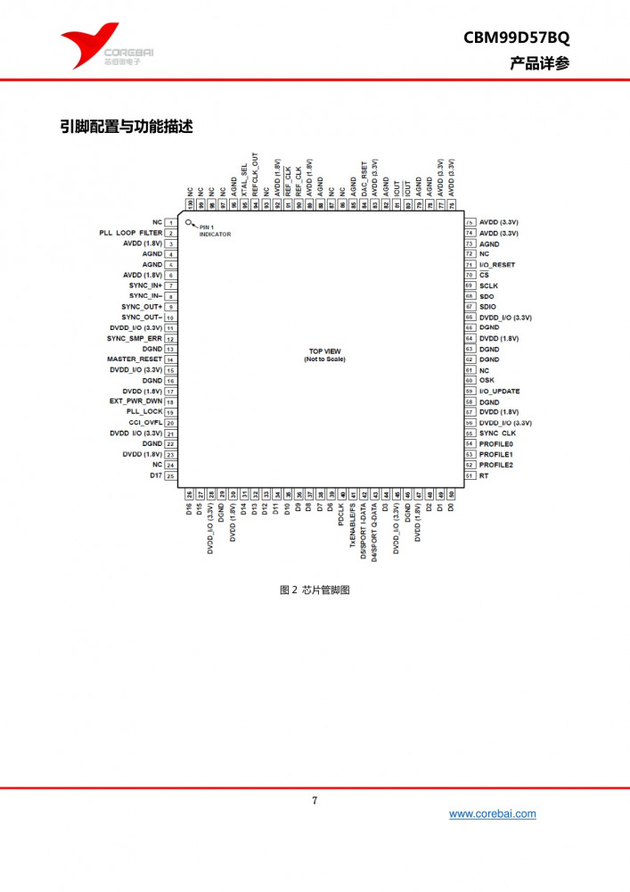 CBM99D57BQ technical document page 7