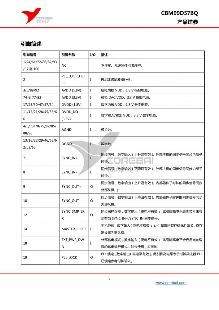 CBM99D57BQ technical document page 8
