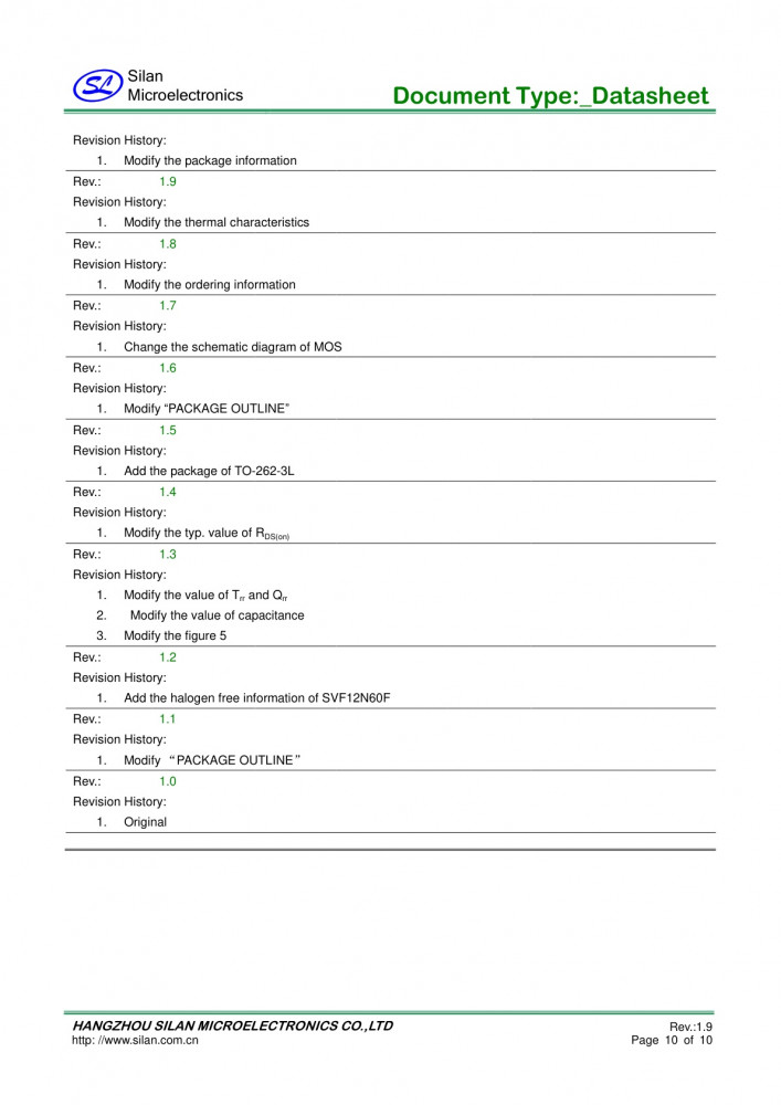 SVF12N60F datasheet page 10