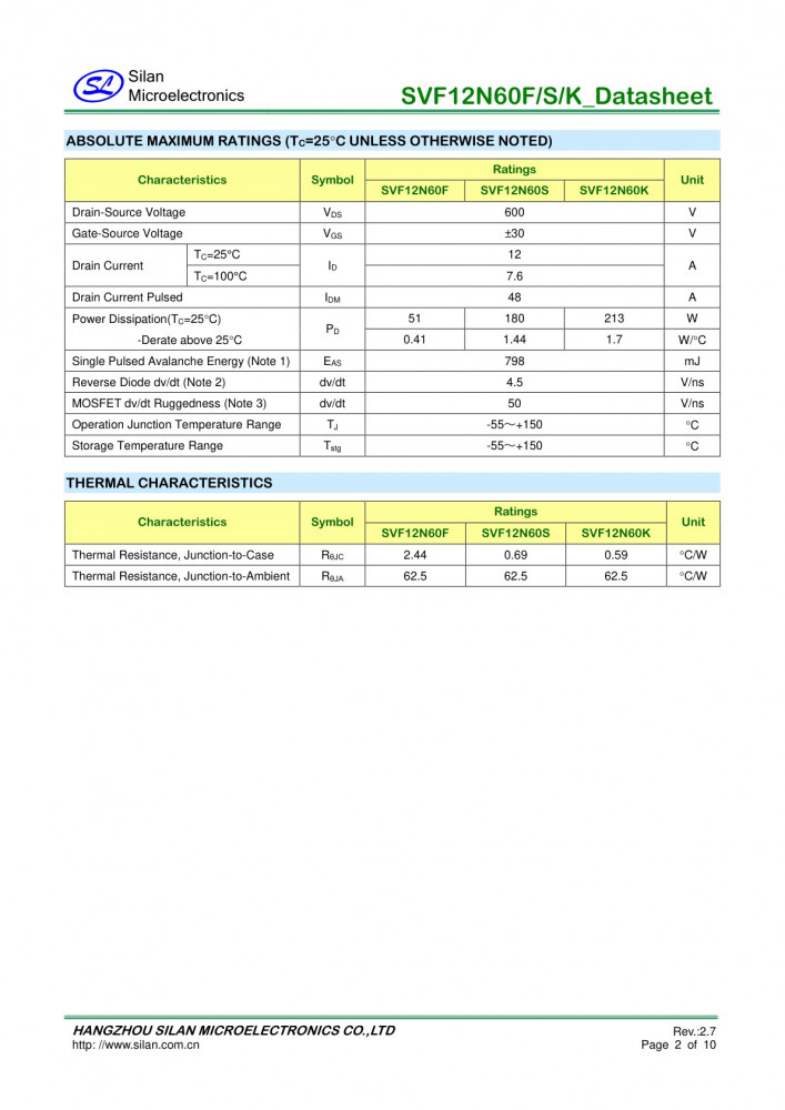 SVF12N60F datasheet page 2