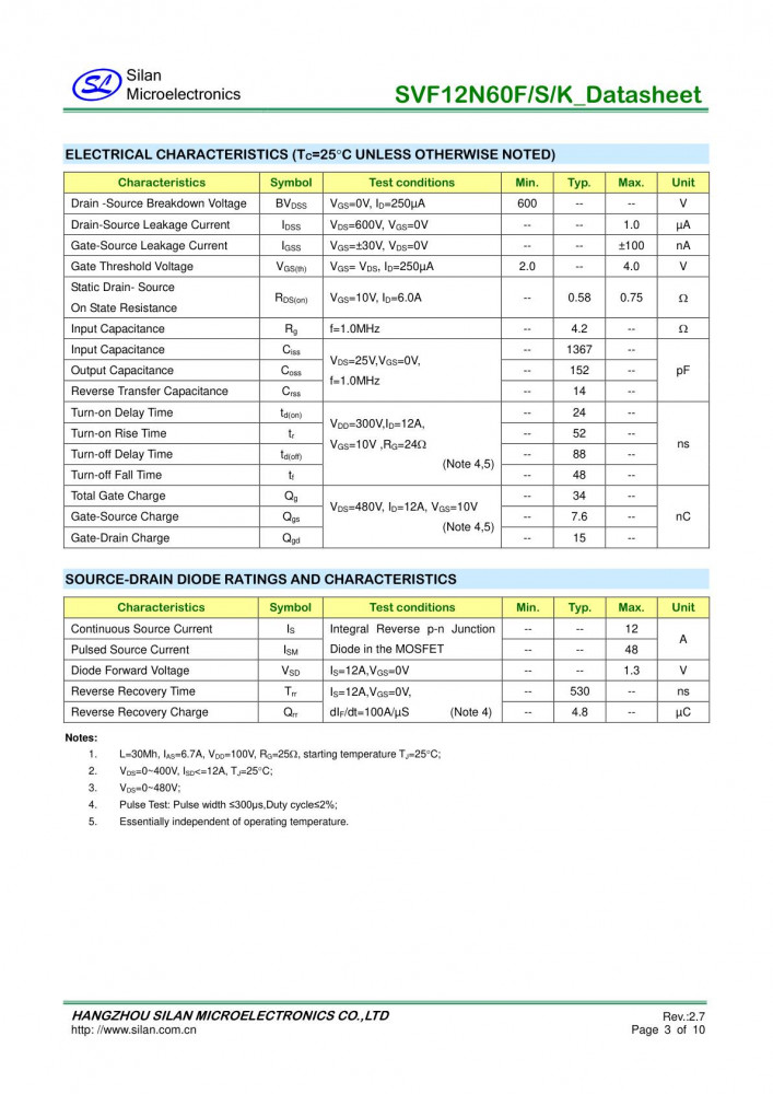 SVF12N60F datasheet page 3