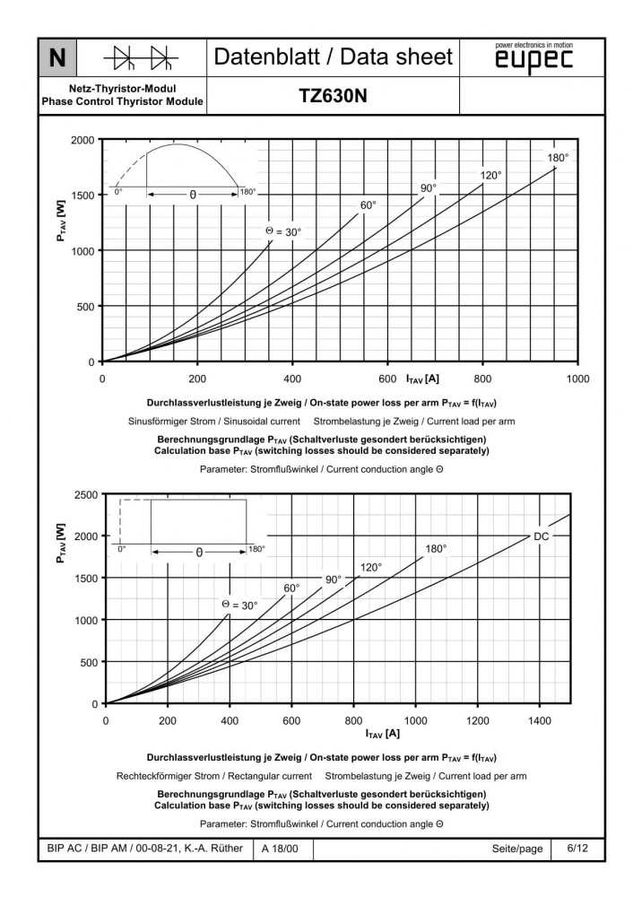 TZ630N22KOF datasheet page 6