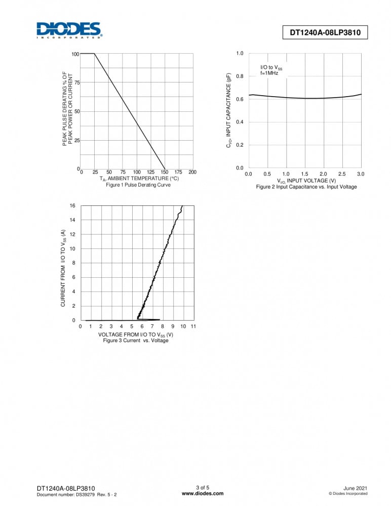 DT1240A-08LP3810-7 datasheet page 3