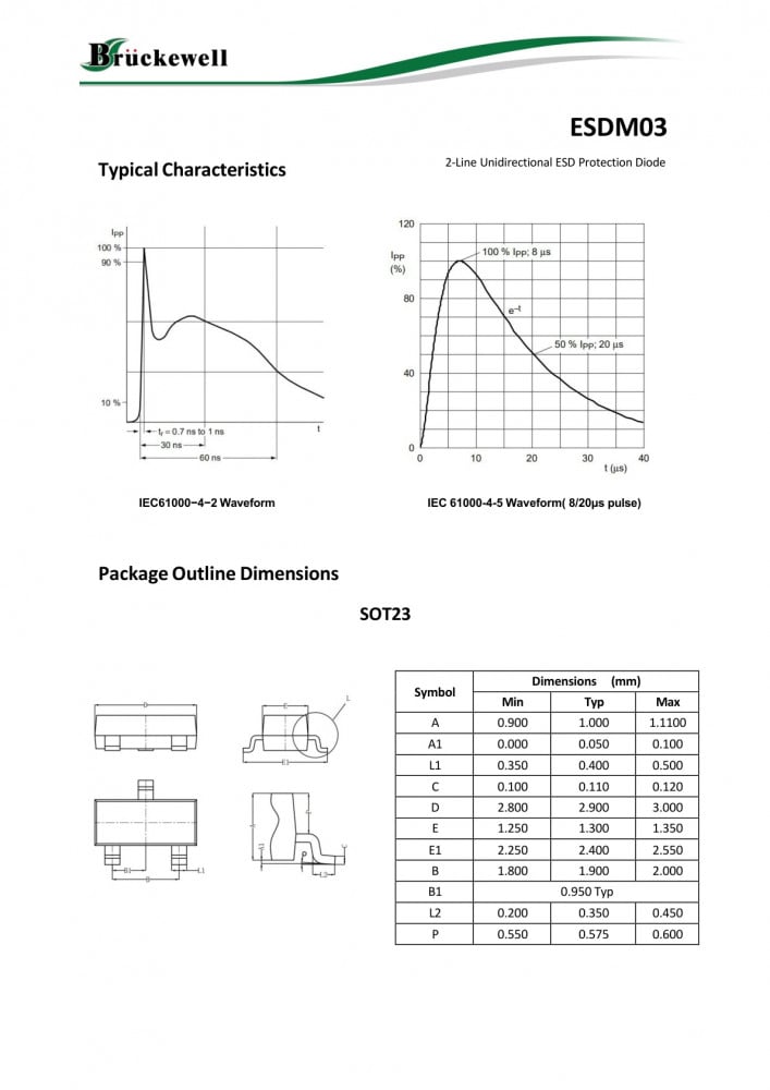 ESDM03 datasheet page 3