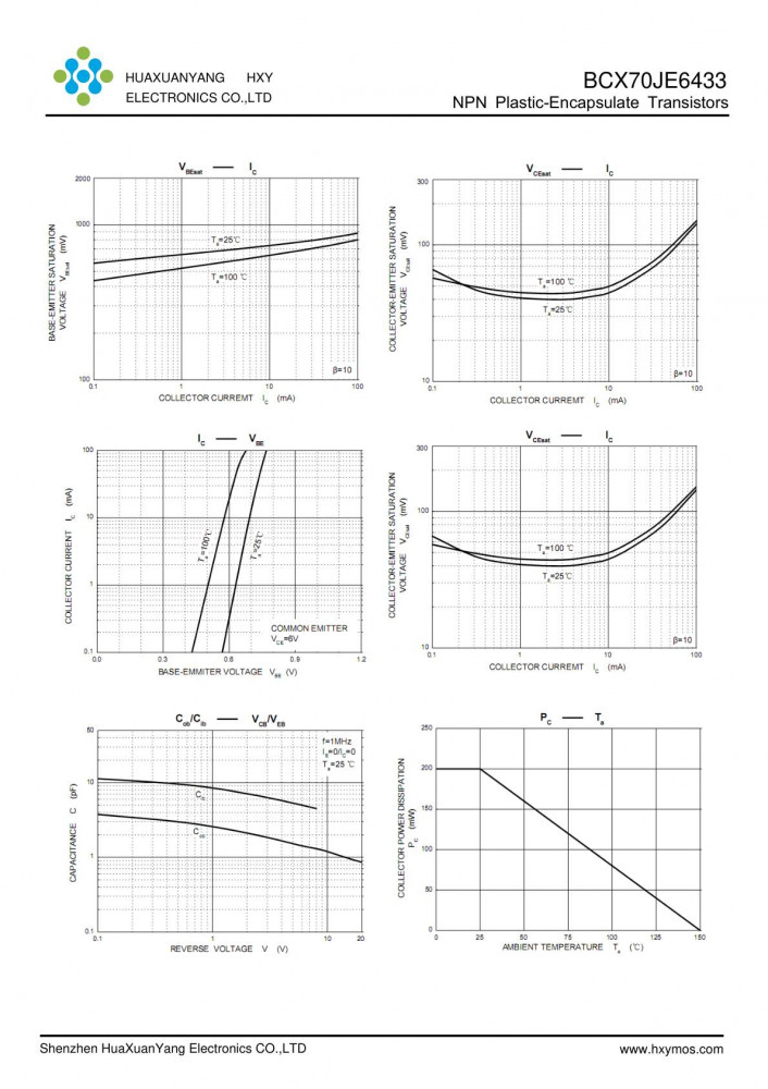 BCX70JE6433-HXY datasheet page 3