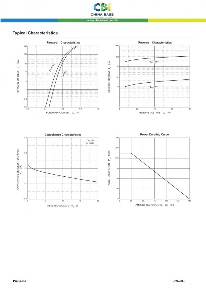 CBI BAV70 datasheet page 2