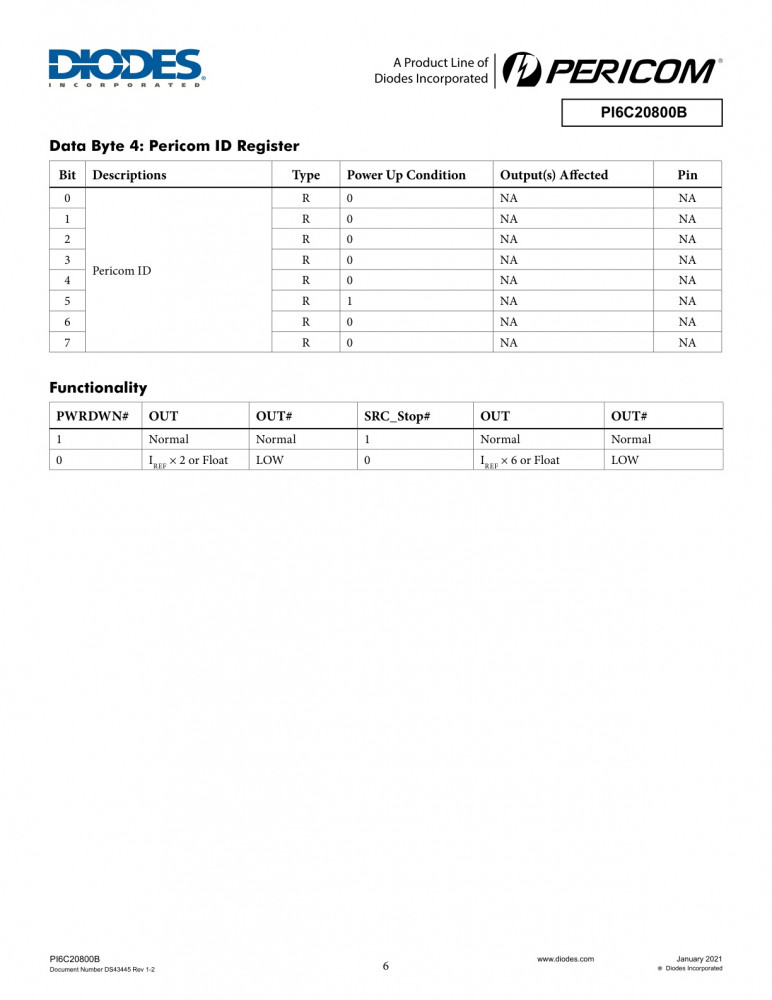 PI6C20800BIAEX datasheet page 6