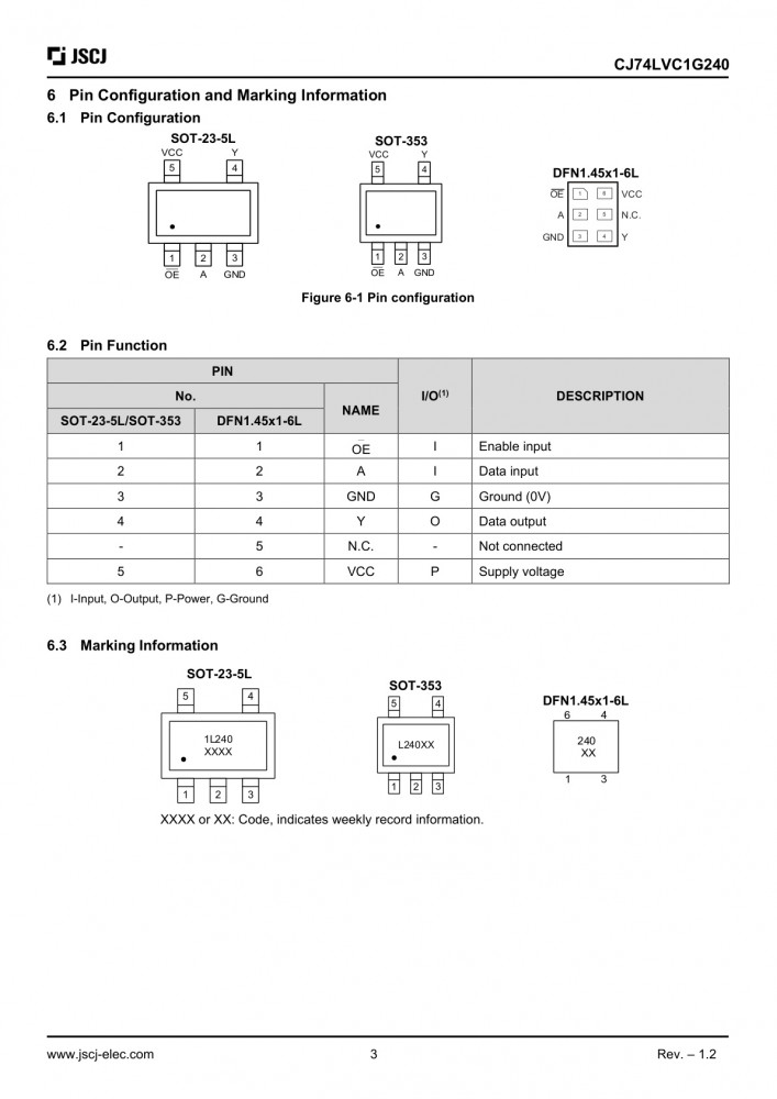 CJ74LVC1G240R5N datasheet page 3