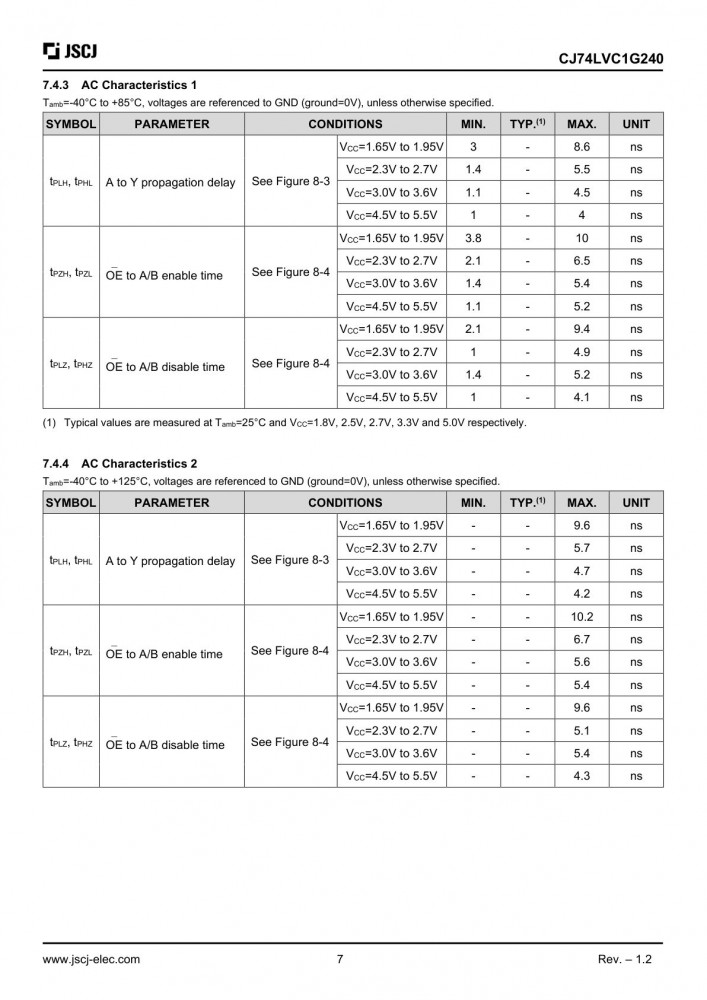 CJ74LVC1G240R5N datasheet page 7