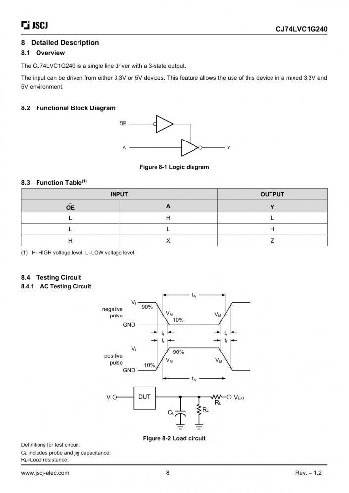 CJ74LVC1G240R5N datasheet page 8