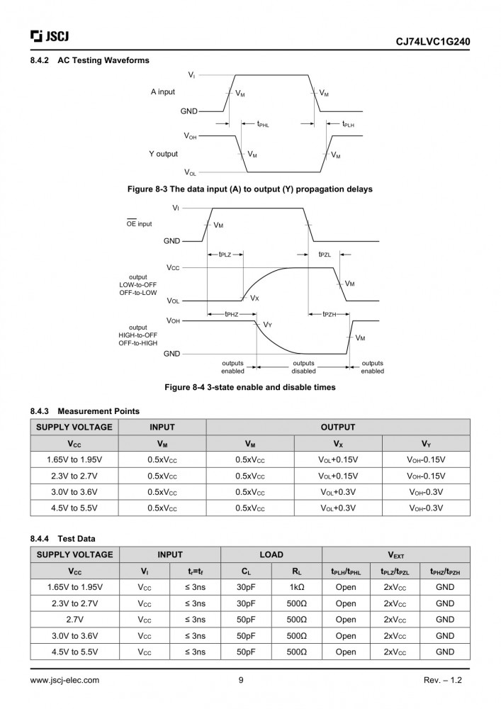 CJ74LVC1G240R5N datasheet page 9