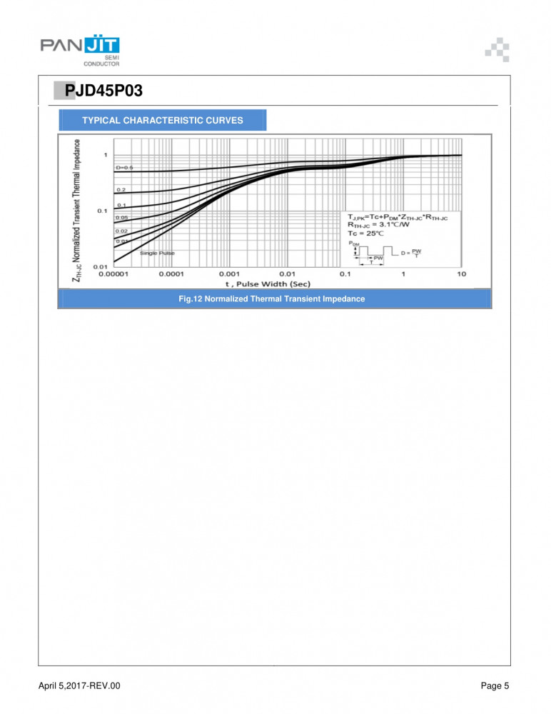 PJD45P03 datasheet page 5