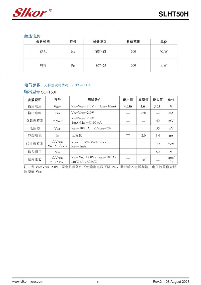 SLHT50H datasheet page 3
